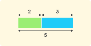 Singapore Math | Practicle