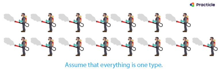 Assumption Method, how does it work? | Practicle