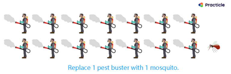 Assumption Method, how does it work? | Practicle