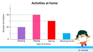 Bar graphs for kids | Your ultimate Math guide | Practicle