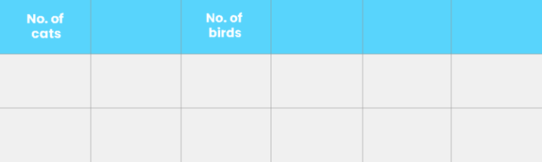 Guess and Check method, what is it? | Practicle