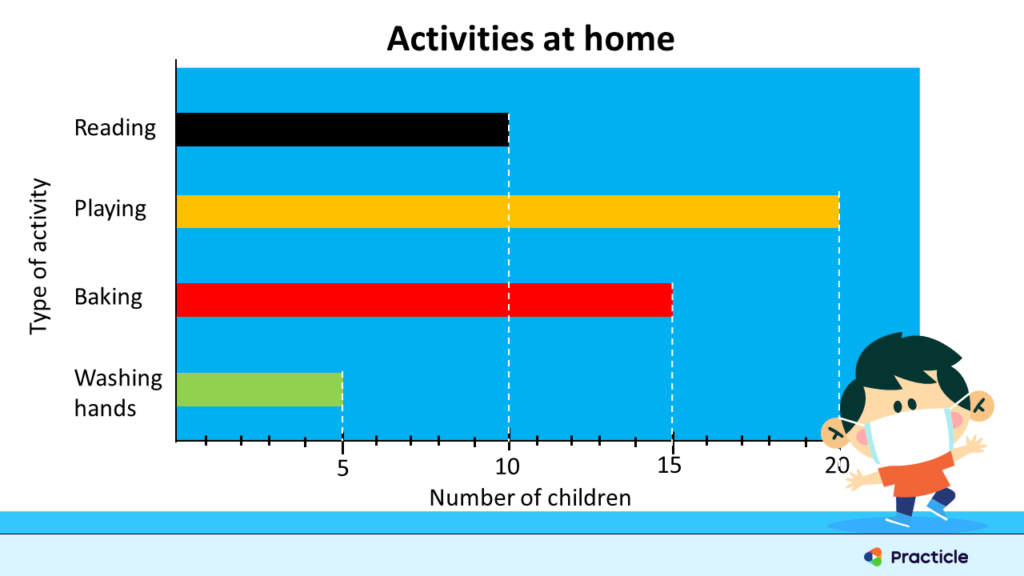 Bar graphs for kids | Your ultimate Math guide | Practicle