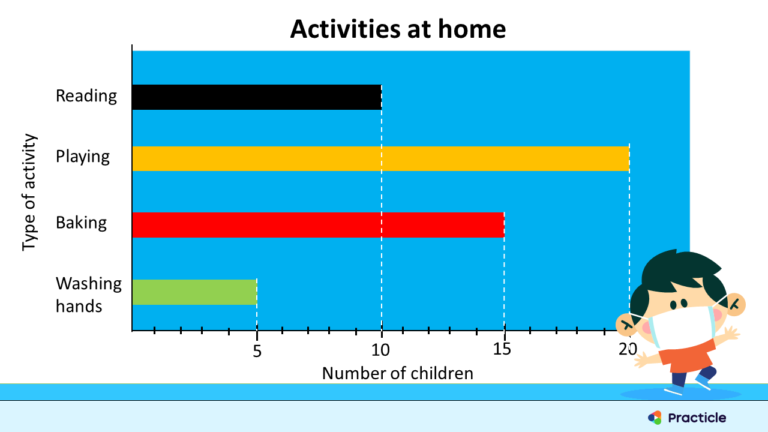 Bar graphs for kids | Your ultimate Math guide | Practicle