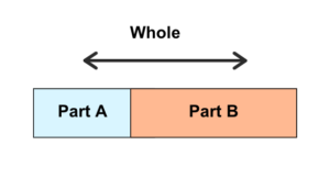 Top 3 Bar Model Examples in Primary School | Practicle