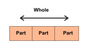 Top 3 Bar Model Examples in Primary School | Practicle